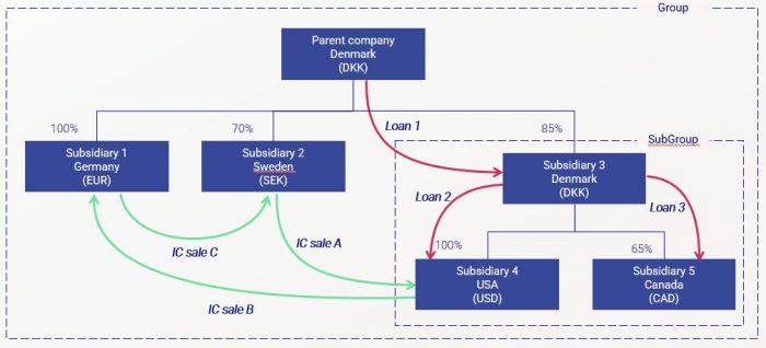 5 possibilities for financial consolidation [Key Webinar Takeaways]