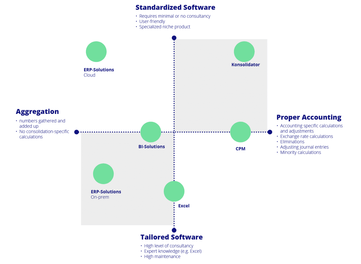 5 possibilities for financial consolidation [Key Webinar Takeaways]