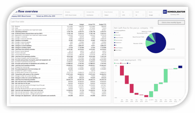 Get the exact reporting you need with Konsolidator® BI solution