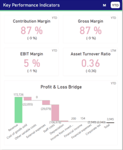 Get the exact reporting you need with Konsolidator® BI solution